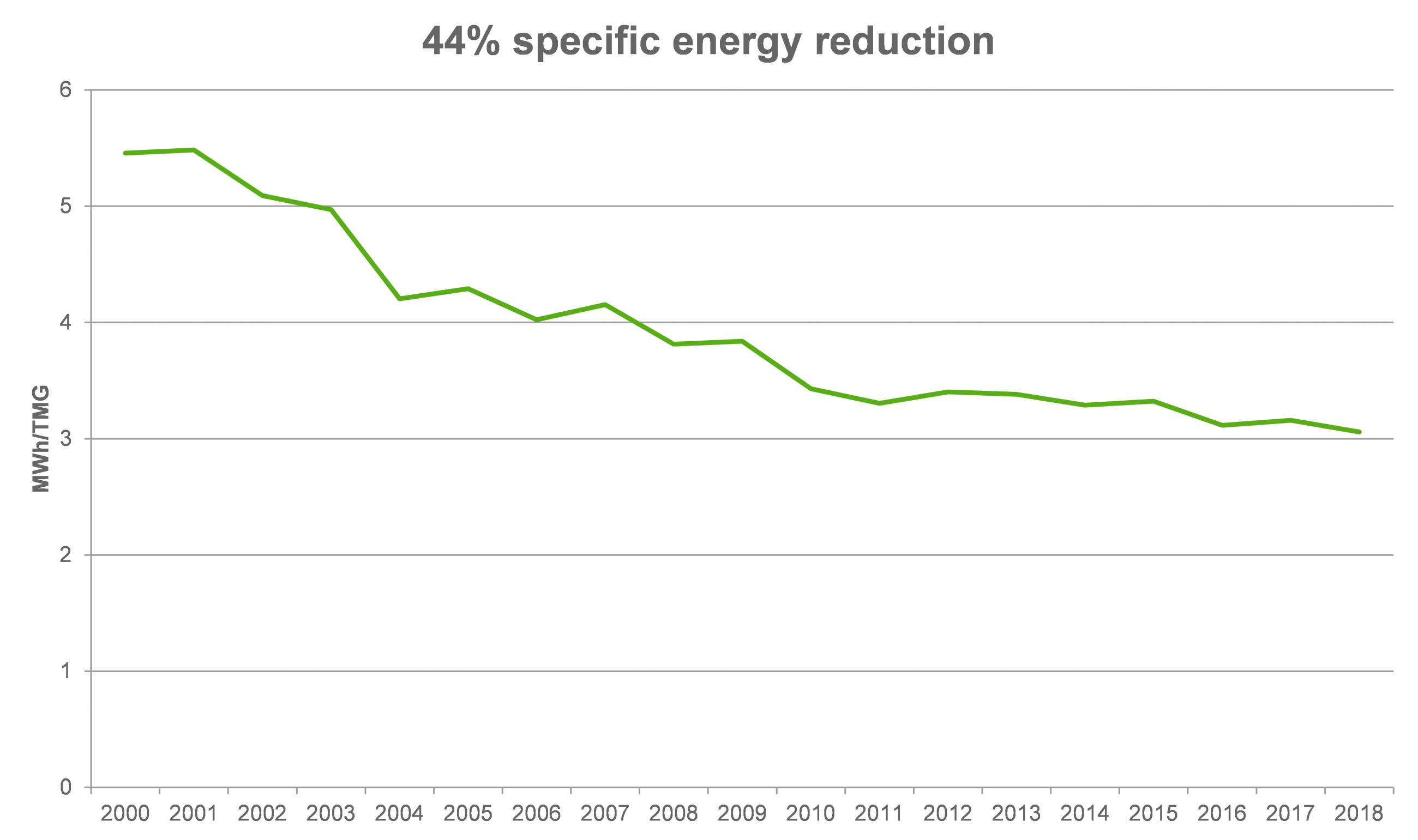 Climate | 3B Fibreglass
